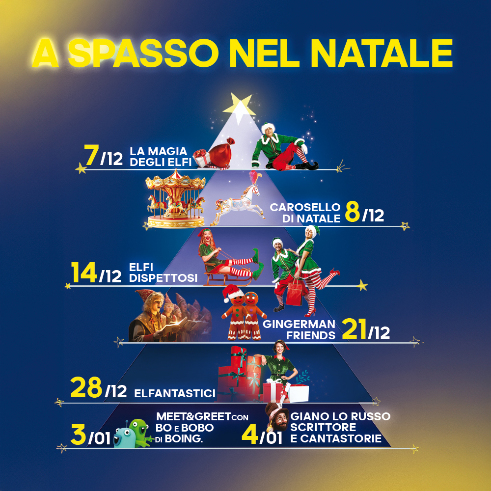Da Vinci - Il Parco commerciale interamente all’aperto